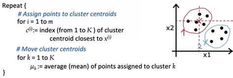 How Exactly Does K Means Know That A Cluster Centroid Is Closer To