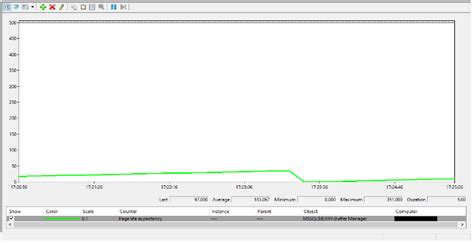 Page Life Expectancy Ple In Sql Server