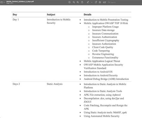 ahmad muammar on linkedin mobile penetrationtesting android bugbounty owasp