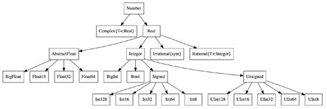 Data Types Variables And Values In Julia Vtupulse