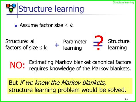 ppt learning factor graphs in polynomial time and sample complexity