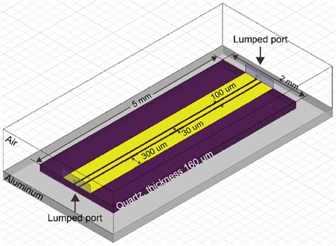 Figure 2 From Rectangular Waveguide To Coplanar Waveguide Transitions