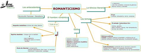 Romanticismo Esquema sobre el romanticismo POESÍA ROMÁNTICA