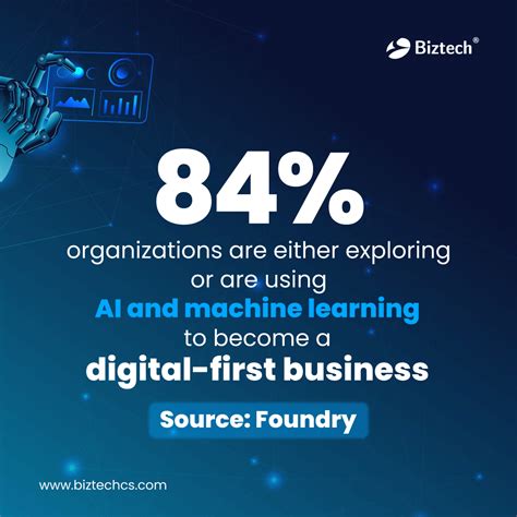 Biztech Consulting And Solutions On Linkedin Biztech Ai Machinelearning Digitalfirst