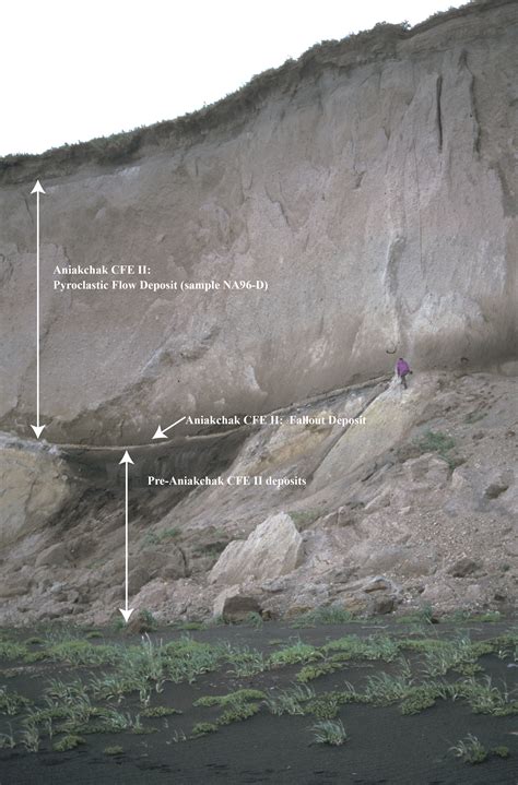 Pyroclastic Flows And Ignimbrites And Pyroclastic Surges Us