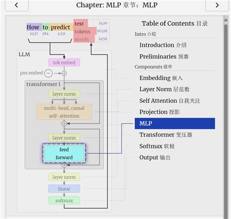 Llm大模型可视化 以nano Gpt为例llm Visualization Csdn博客