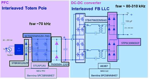Stdes 7kwobc：7 Kw 车载充电器 （obc）参考设计 大大通 简体站