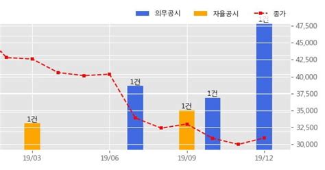 Gs건설 수주공시 철산주공 89단지 주택재건축정비사업 87765억원 매출액대비 668