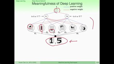 【ai 人工智能】 01 Deep Neural Network 1 人工知能 Deep Learning 深度机器学习 机器学习 课程