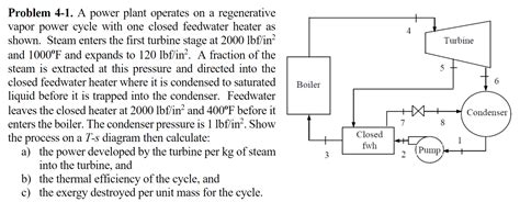 Solved Problem 4 1 A Power Plant Operates On A Regener