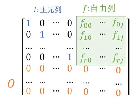 学习笔记： 线性代数 零空间的基 与 秩 零度化定理 阿里云开发者社区