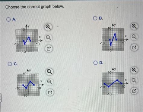 Solved Use The Graph Of Y F X Shown Below To Graph The Chegg