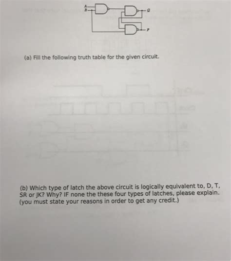 Solved A Fill The Following Truth Table For The Given Chegg Com