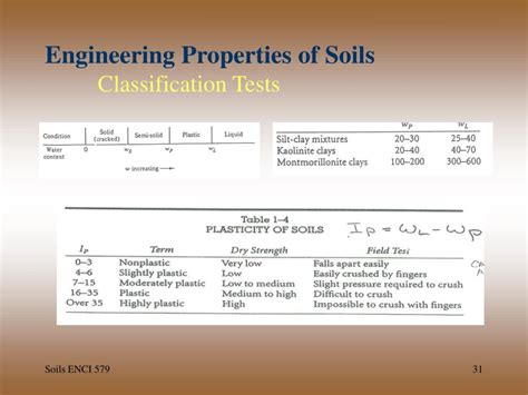 PPT Engineering Properties Of Soils Soil Types PowerPoint Presentation ID