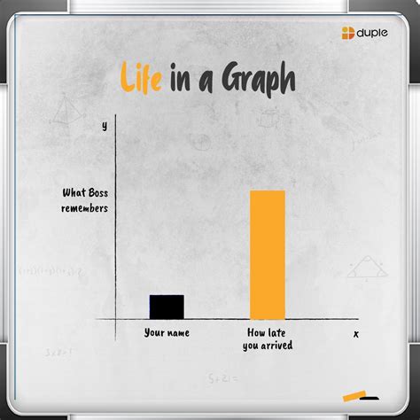 Duple It Solutions Pvt Ltd On Linkedin Dupleit Life Corporatelife