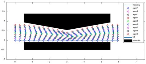Formation Reconfiguration Using Virtual Structure Approach Download Scientific Diagram