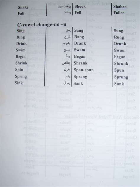 English Grammar In Arabic Irregular Verb