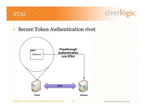 Integrating Alfresco With Liferay Portal For Document Centric Use Cases