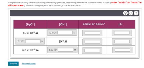 Solved Complete The Following Table By Calculating The
