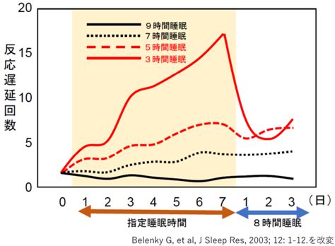 睡眠と疲労回復 山本労働衛生コンサルタント事務所