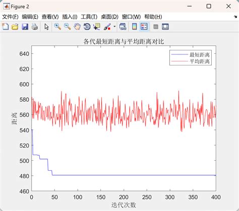 【无人机路径规划算法】基于蚁群优化的无人机任务计划（matlab代码实现）蚁群算法无人机路径规划代码 Csdn博客