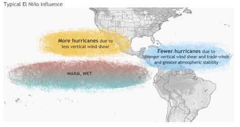 El Niño The History And Impacts Cw39 Houston