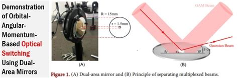demonstration of orbital angular momentum based optical switching using