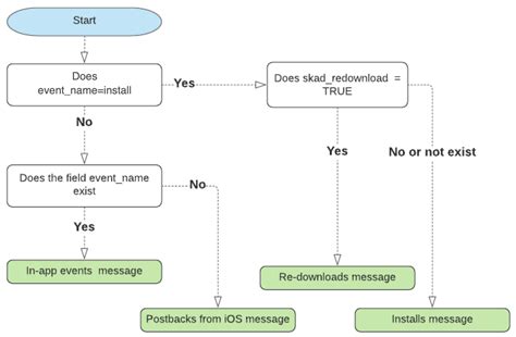 Push API Streaming Raw Data Help Center