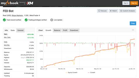 Trading Algorithm Demo Nurp