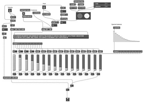 figure b 1 4 one of the 16 instantiation of the additive synthesis