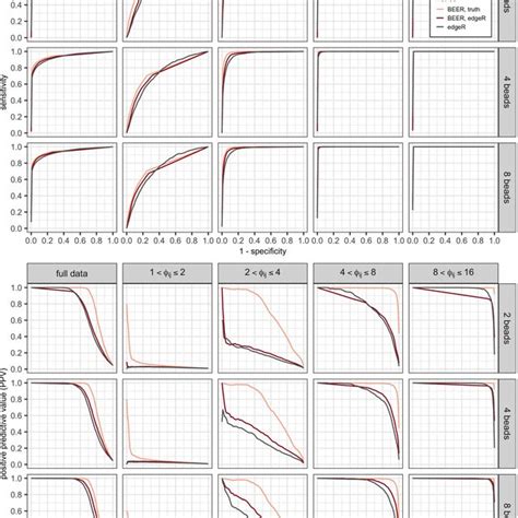 Average Receiver Operating Characteristic ROC Top Panels And