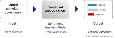 Sentiment Analysis Acp Guidebook