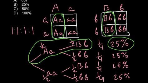 Nikolays Genetics Lessons On Linkedin Inheritance Pattern Of
