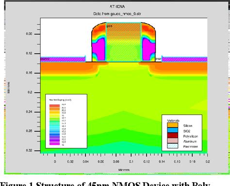 Figure 1 From Analysis Of Sub Threshold Leakage Reduction Techniques For High Speed Low Power