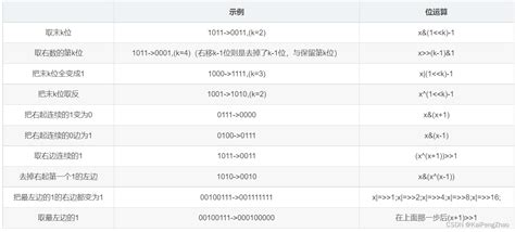 计算机数制与位运算 Csdn博客 计算机数制与位运算 Csdn博客