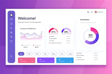 Do Dashboard Admin Plane And Dashboard Ui Ux Design By Uiagency52 Fiverr
