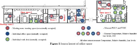 Figure 1 From Monitoring Indoor Environmental Quality Ieq In