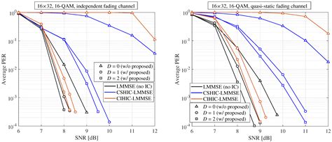 Post Cancellation Based Llr Refining For Mimo Multiple Arq Systems
