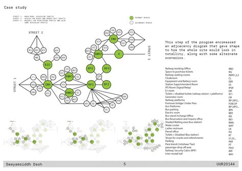 Intermodal Transit Hub Cept Portfolio