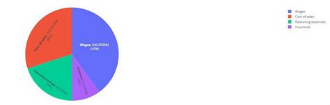 Setting Bold Font Style In Plotly Geeksforgeeks