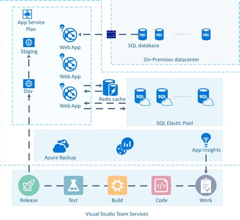 Part 5 High Level Solution Design Documents What Is It And When Do
