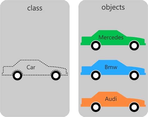 php классы объекты методы