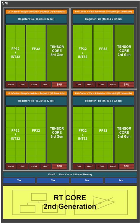 Nvidia Geforce Rtx 3060 Ti Founders Edition Review Architecture
