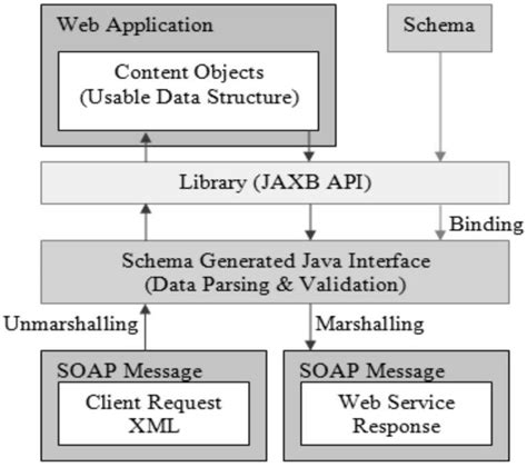 distributed system framework there is a truncated api pocketsphinx download scientific