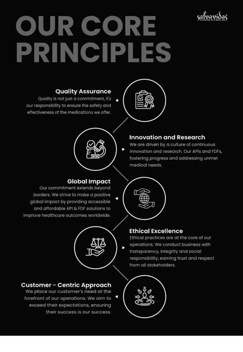 White Perindopril Arginine Powder Grade Standard Medicine Grade 25