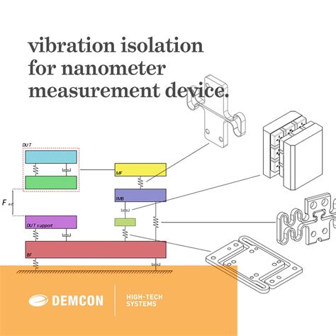 Demcon High Tech Systems On Linkedin Hightechsystems Engineering Creatingsharedvalue