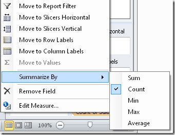 Distinct Count Measure In PowerPivot Using DAX SQLBI