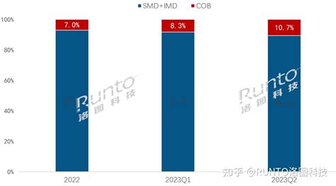 Cob、mip、imd的长短期趋势判断 知乎