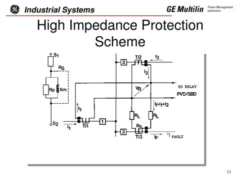 Ppt Bus2000 Busbar Differential Protection System Powerpoint Presentation Id 9518592