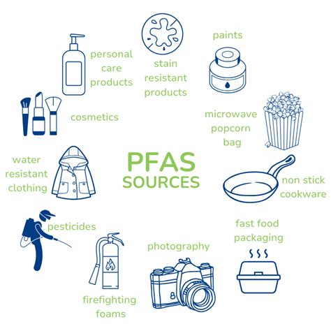 18 Compound Pfas Pfoa Test Etr Laboratories Inc
